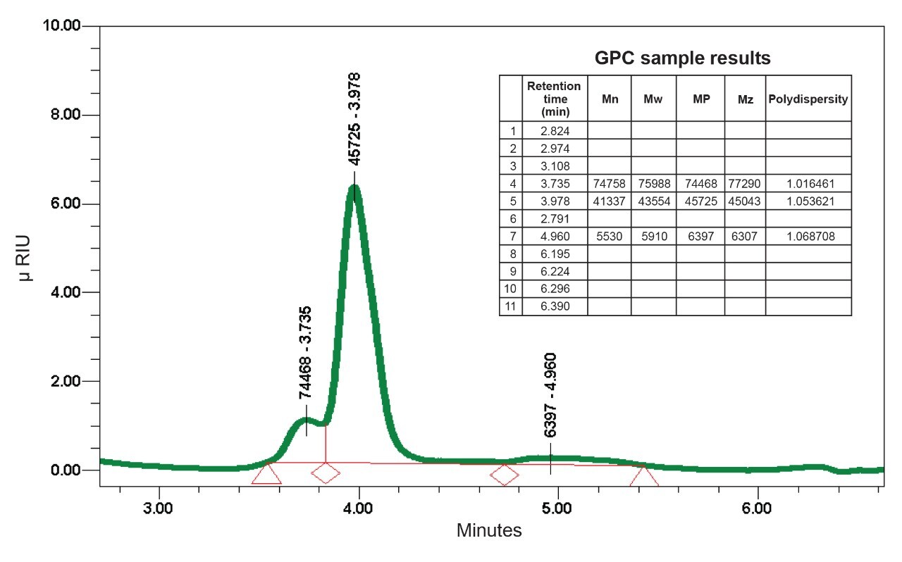SEC/GPC, DSC, and TGA Analysis of Low Molecular Weight Poly-L-lactic ...