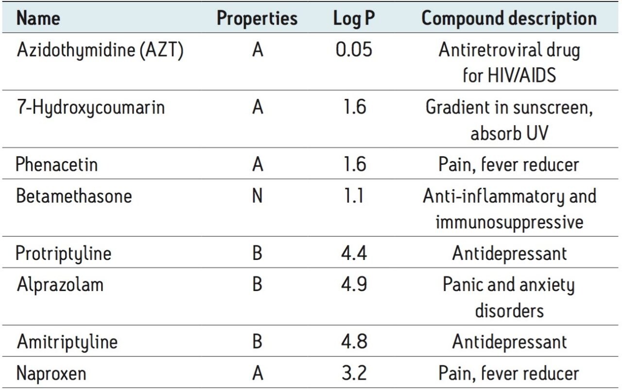 A Simplified Solid Phase Extraction Spe Protocol For Bioanalysis
