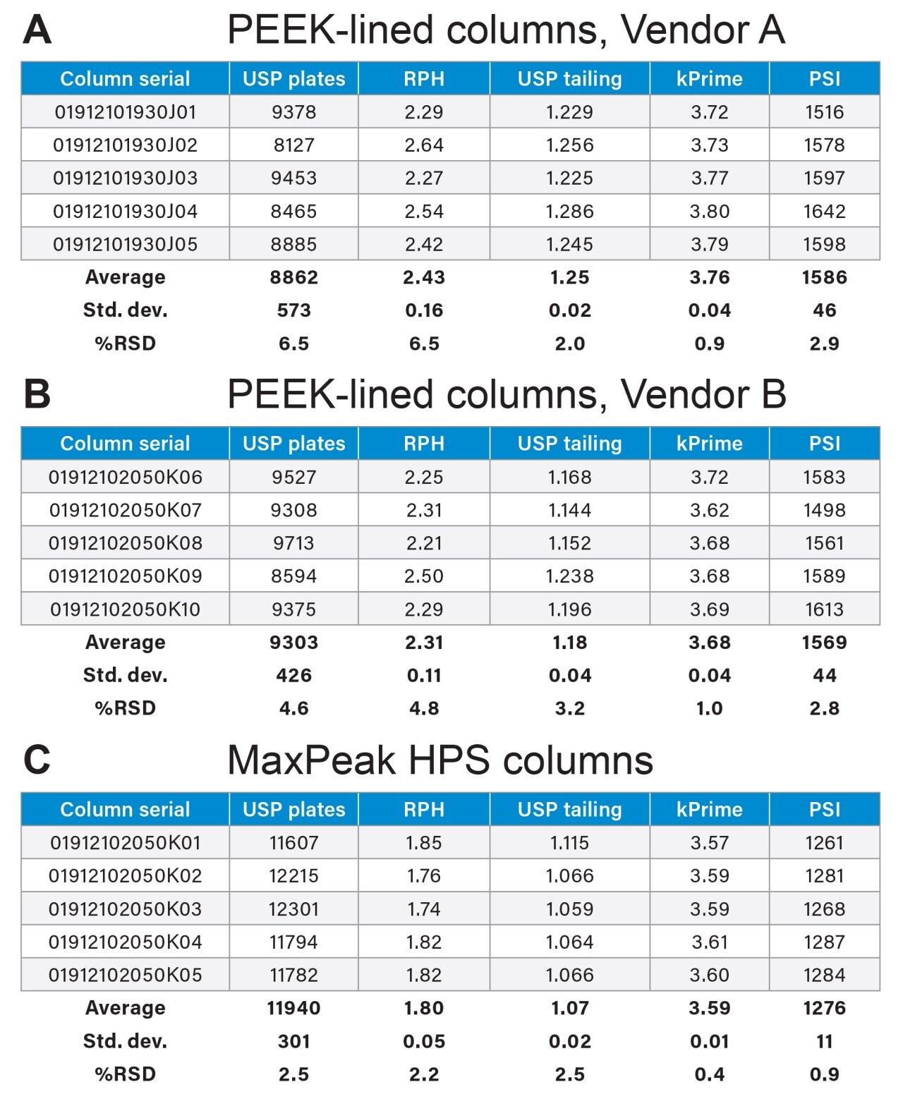 A Comparison of MaxPeak Premier Columns with MaxPeak HPS Technology ...