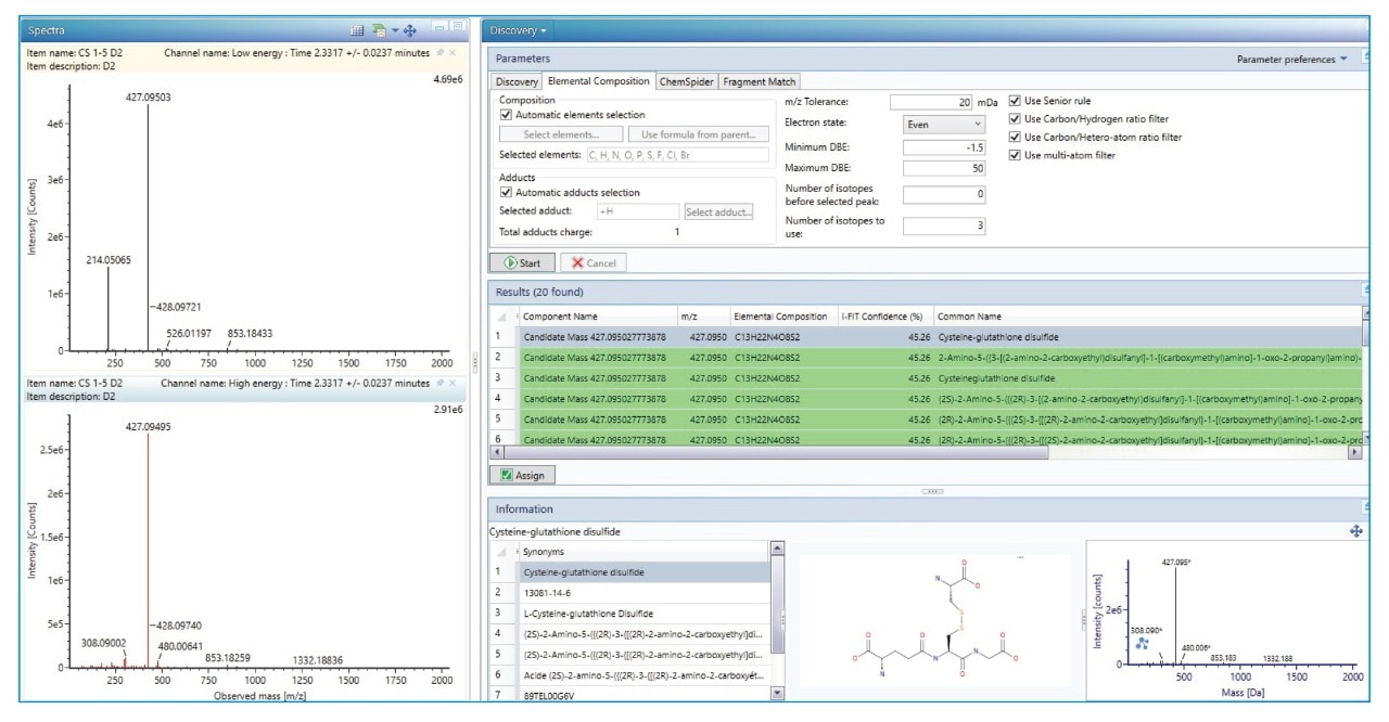 Monitoring Nutrients and Metabolites in Spent Cell Culture Media for ...