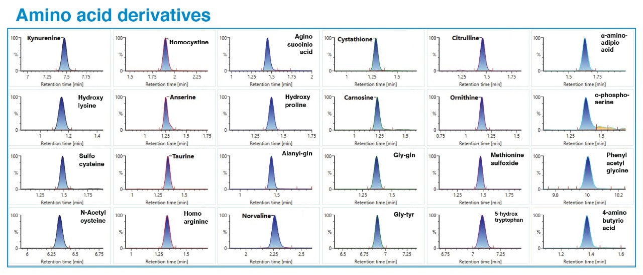 Monitoring Nutrients and Metabolites in Spent Cell Culture Media for ...