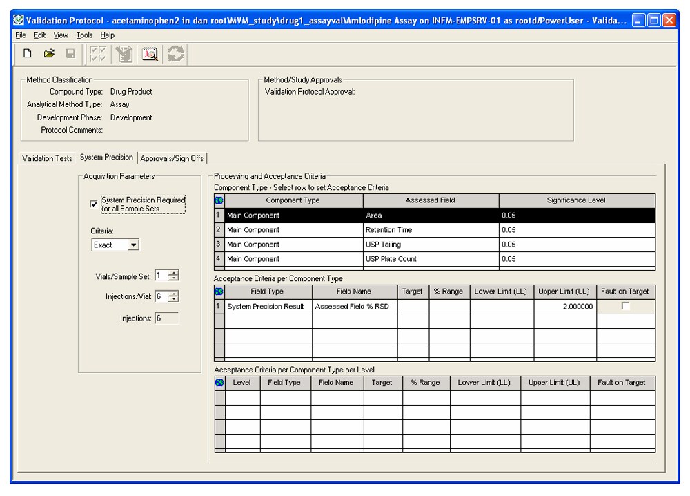 Empower 2 Method Validation Manager Software: Tool for Rapid Method ...
