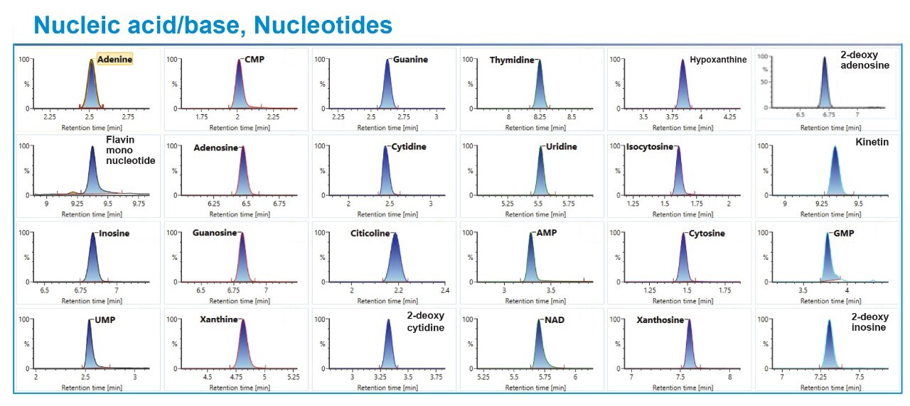 Monitoring Nutrients and Metabolites in Spent Cell Culture Media for ...