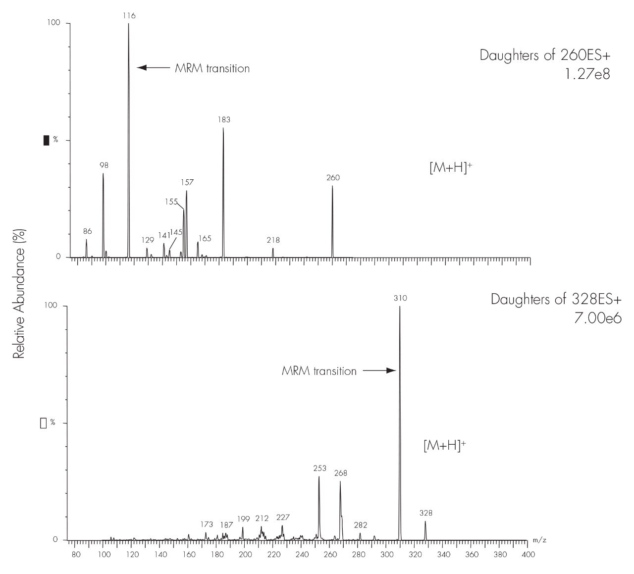 On-Line Protocol for Basic Drugs in Cell Culture Lysate Using LC-MS/MS ...