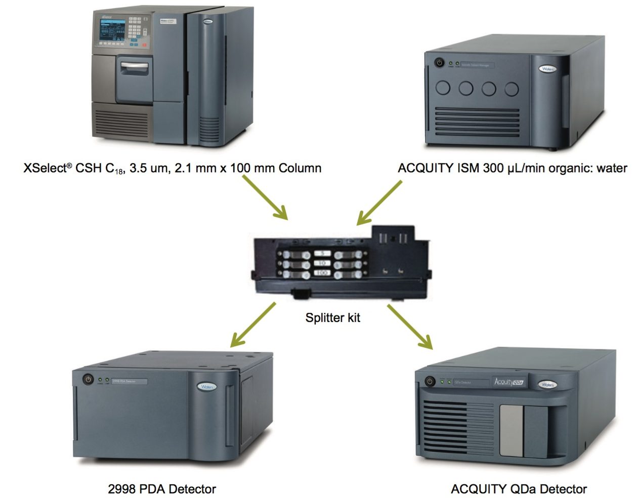 Detection of UV-transparent Compounds by Addition of a Mass Detector to ...