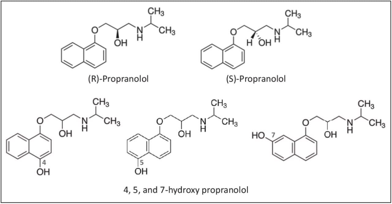 Enantiomeric Separation of Warfarin and Propranolol and their ...