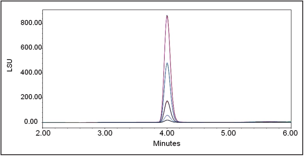 Quantification of Polysorbate Using the ACQUITY UPLC H-Class Bio System ...