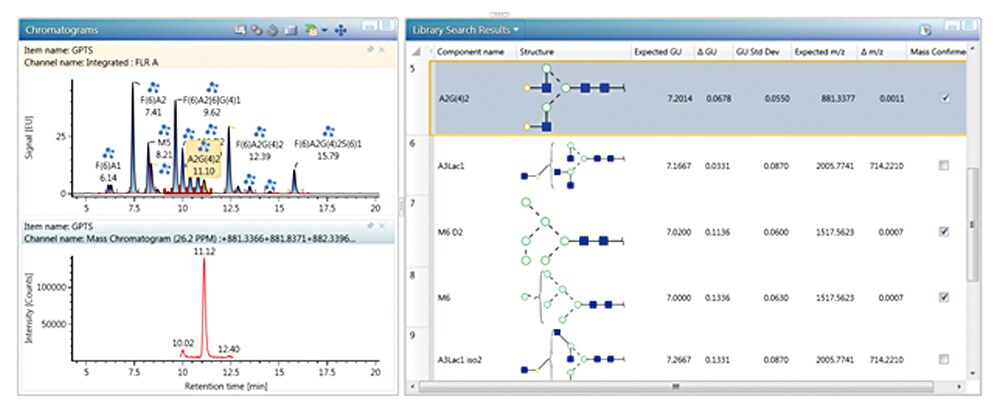 N-linked Glycan Characterization and Profiling: Combining the Power of Accurate Mass, Reference ...