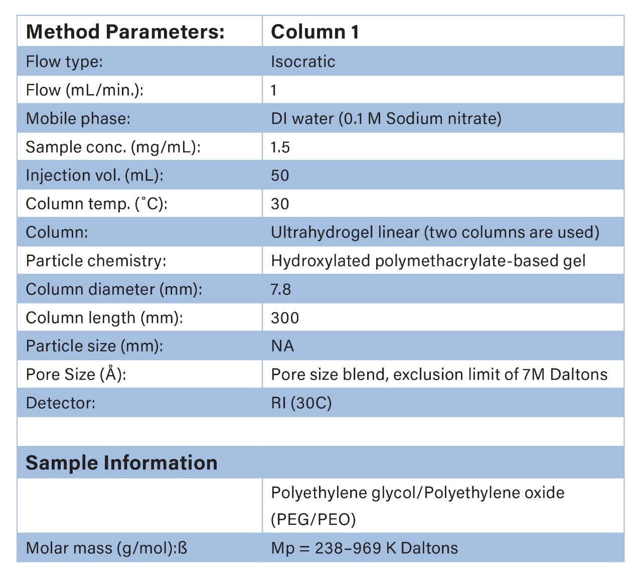 Performance Assessment of the Waters Breeze QS HPLC System GPC ...