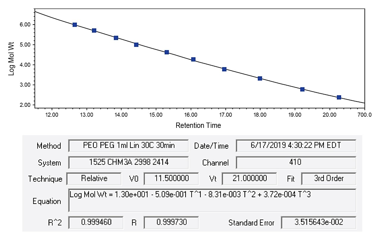 Performance Assessment of the Waters Breeze QS HPLC System GPC ...