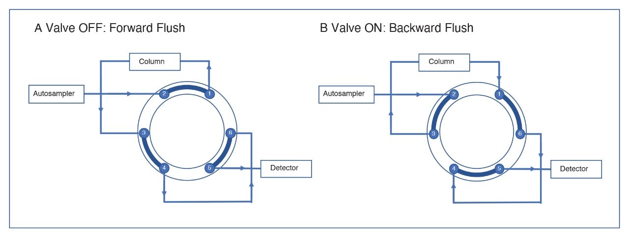 Determination of Aromatic Hydrocarbon Types in Middle Distillates with ...