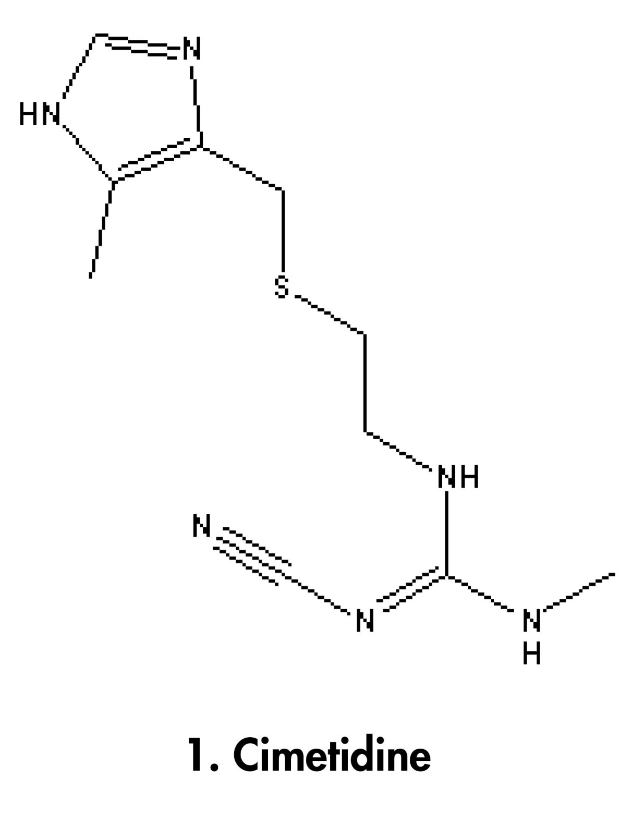 Cimetidine – (Symmetry C18) | Waters