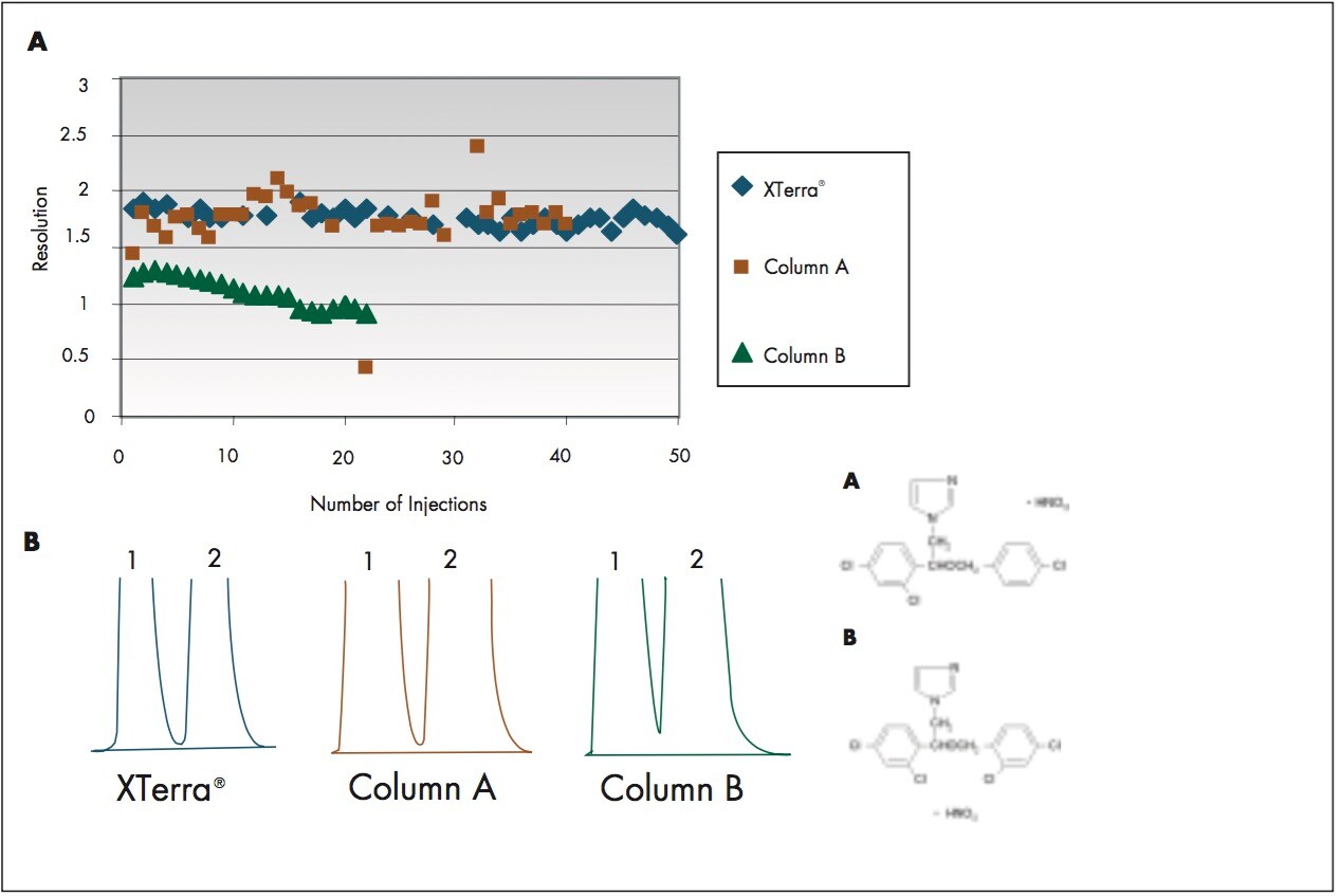 Stability and Reliability: New Approaches in Preparative Column Design ...