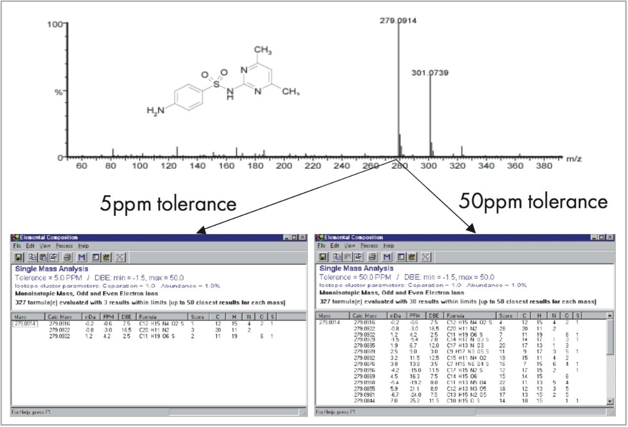 LCT Premier – Routine Automated Exact Mass Measurement : Waters