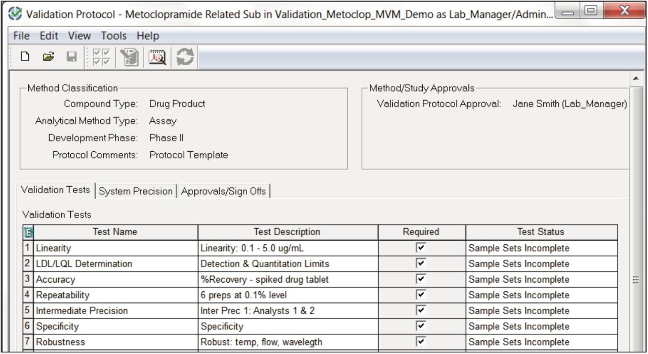 Increasing Efficiency of Method Validation for Metoclopramide HCl and ...