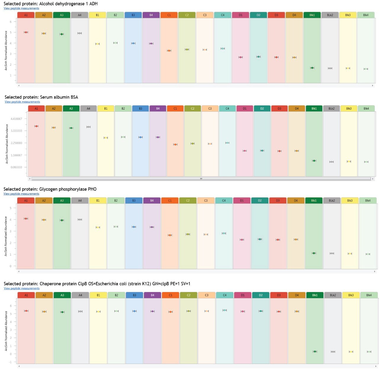 A Comprehensive Approach for HCP Identification, Quantification, and ...