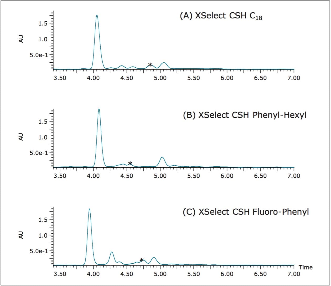 Improving Resolution and Column Loading Systematically in Preparative ...
