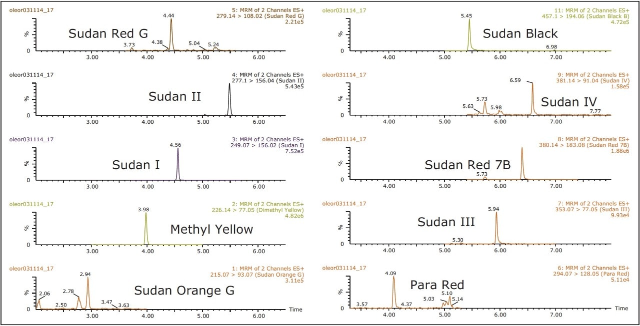 LC-MS Determination of Sudan Dyes in Chili Oleoresin Using the CORTECS C18, 2.7 μm Column : Waters