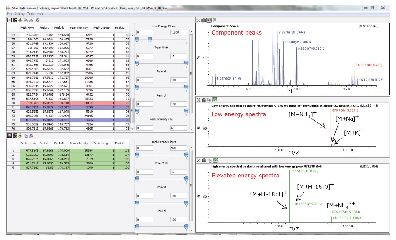 Automated Lipid Identification Using UPLC/HDMSE in Combination with ...