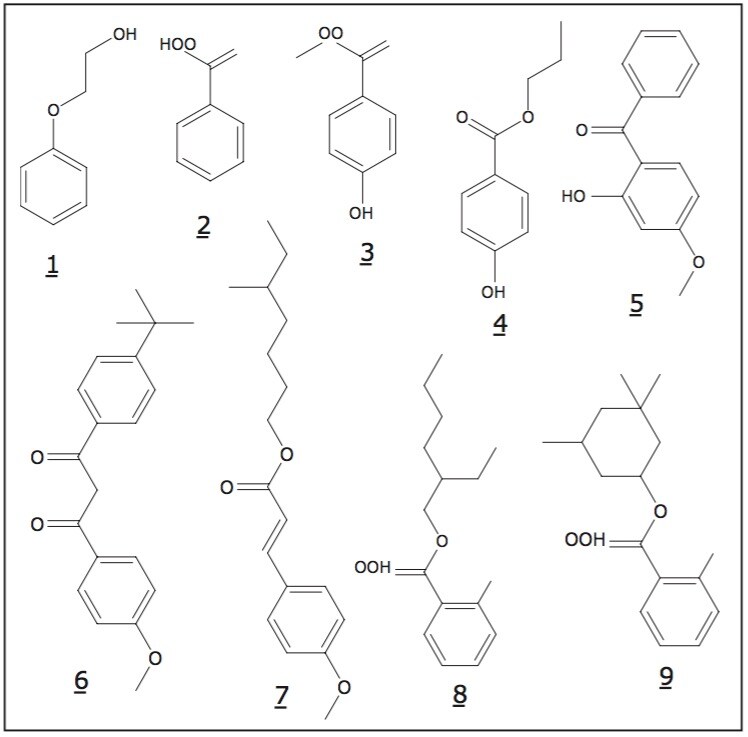 ACQUITY UPLC/PDA: UV Filter Agents and Preservatives | Waters