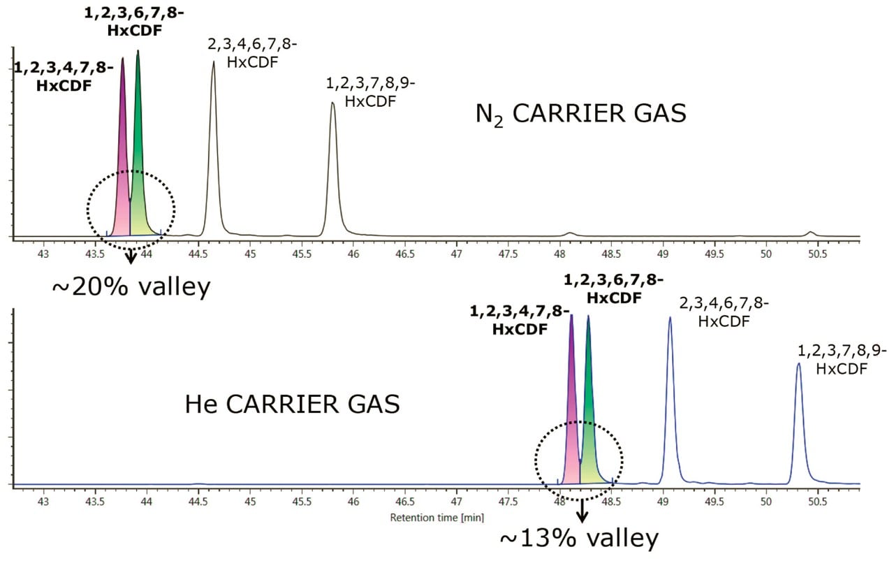 Harnessing the Efficiency of Nitrogen Carrier Gas with the Atmospheric ...