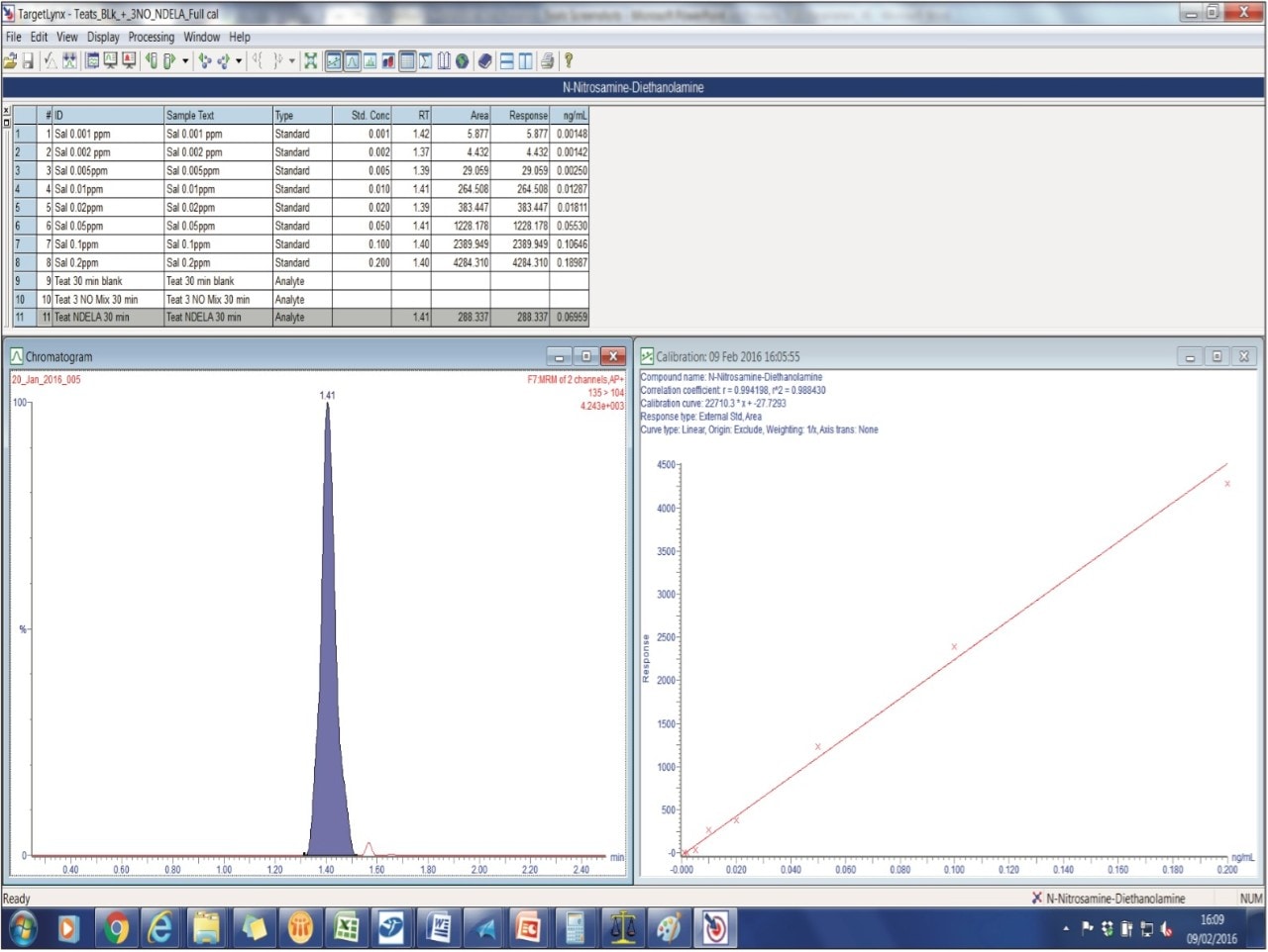 A Fast Efficient Method to Determine the Presence of Nitrosamines in ...