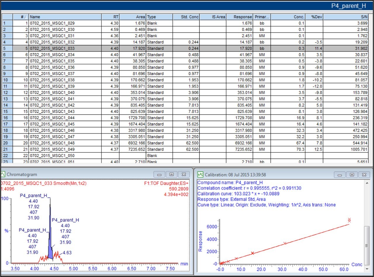 Performing Peptide Bioanalysis Using High Resolution Mass Spectrometry ...