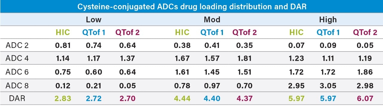 Analytical Scale Native SEC-MS for Antibody-Drug Conjugates (ADCs ...