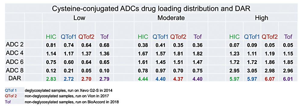 Analysis of Antibody Drug Conjugates (ADCs) by Native Mass Spectrometry ...