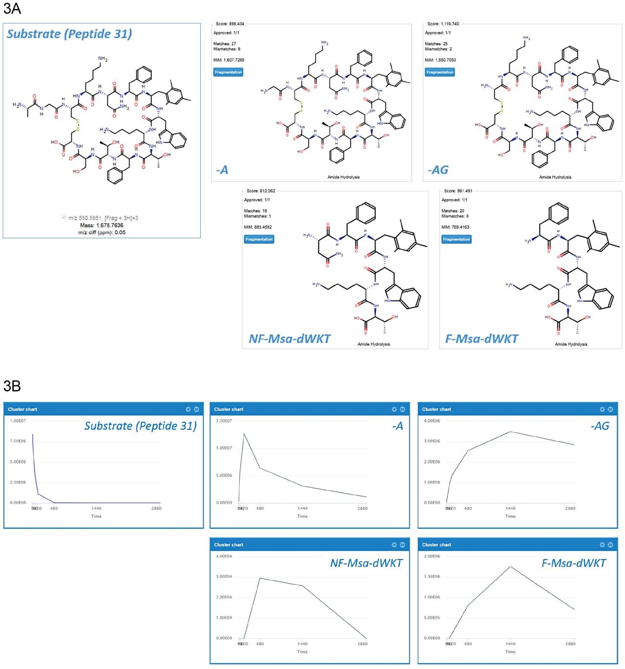 Somatostatin Analogue Catabolite Screening and Identification Using ...