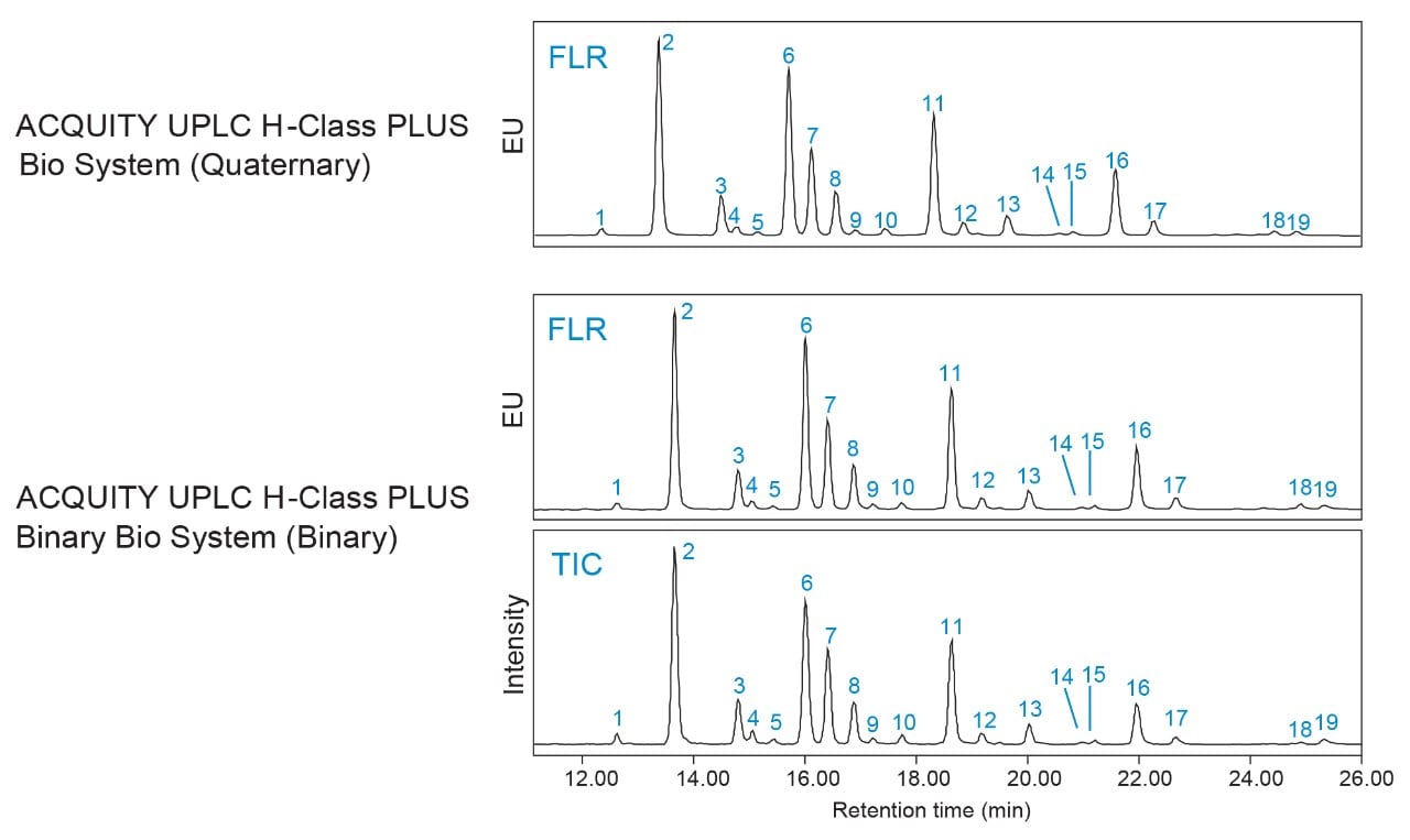 Demonstrating a Fit-for-Purpose Solution for Biopharmaceutical ...
