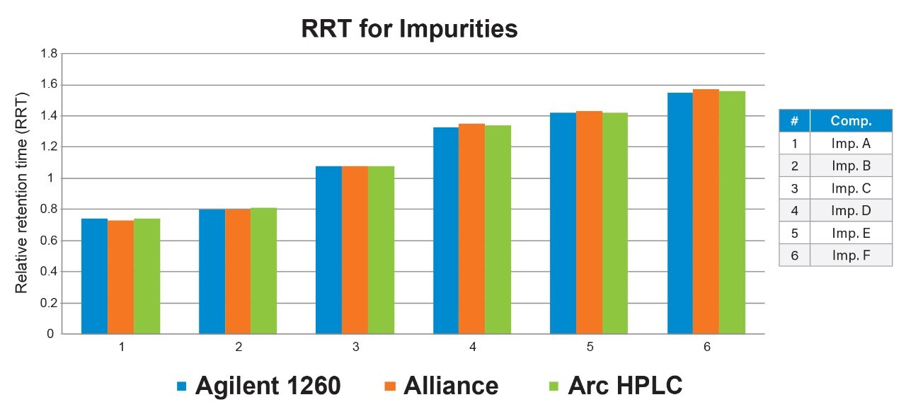 Seamless Method Transfer and Migration Between Instruments: Replicating ...