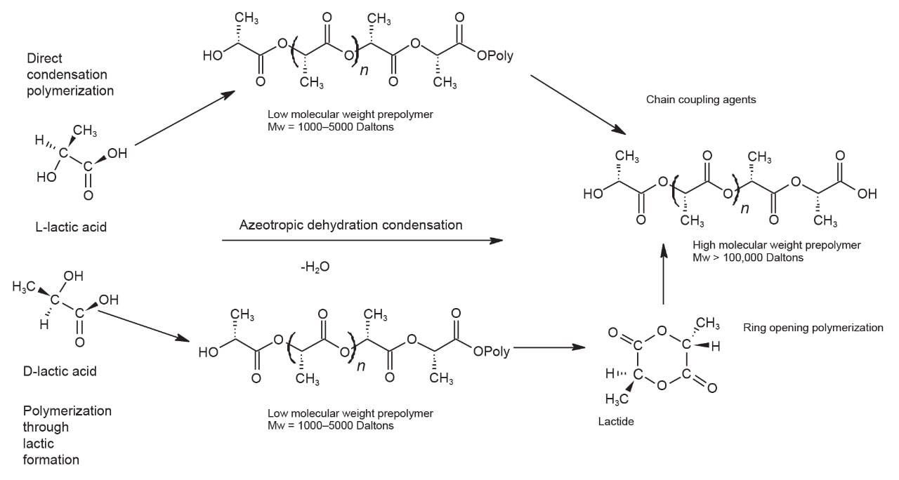 SEC/GPC, DSC, and TGA Analysis of Low Molecular Weight Poly-L-lactic ...
