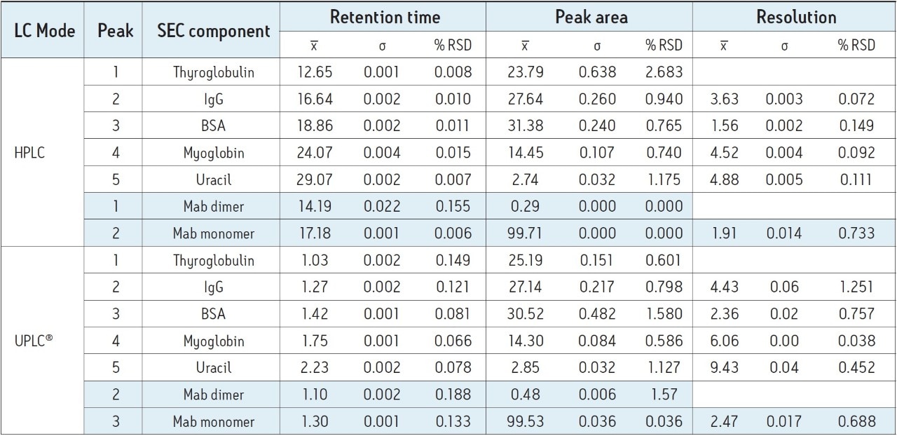 Future-proofing the Biopharmaceutical QC Laboratory: Using the ACQUITY ...