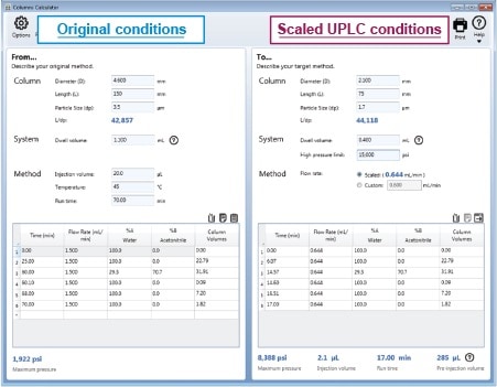 Gradient Method Scaling for Life Cycle Management of a USP Impurities ...