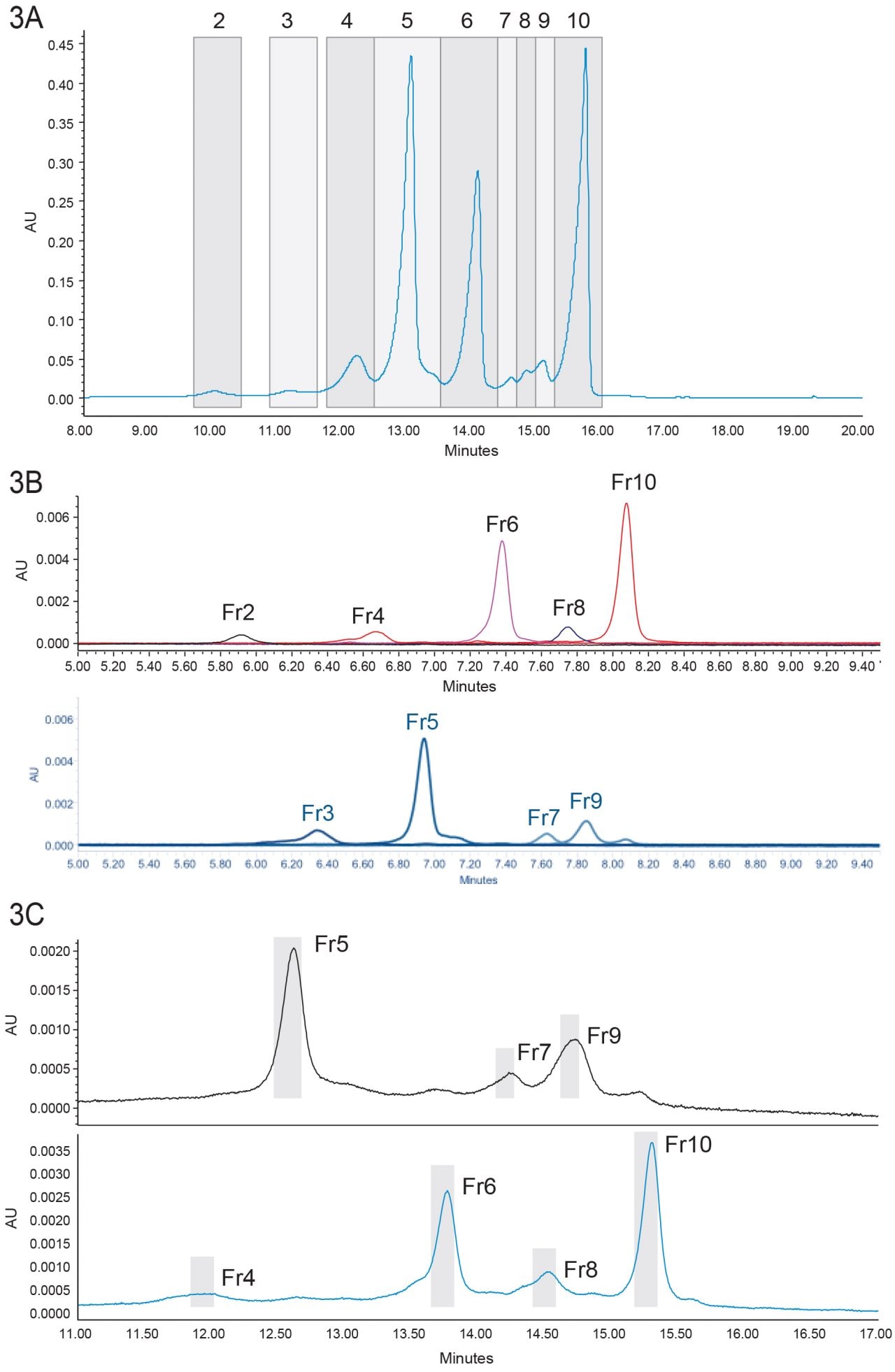 Automated Analytical Cation-Exchange Chromatography Fraction Collection ...