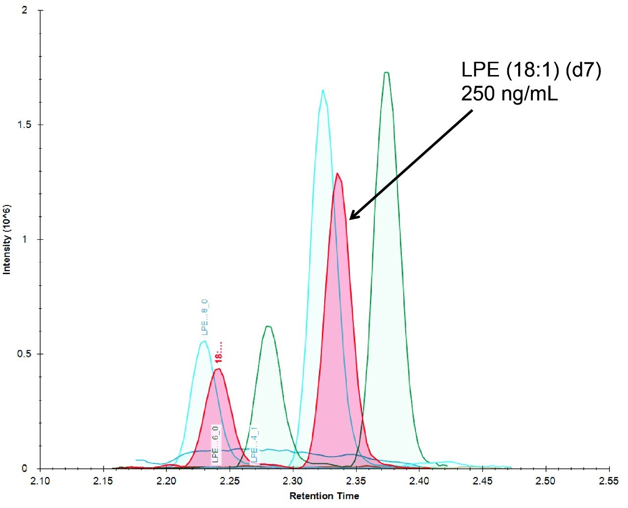 LipidQuan: HILIC-Based LC-MS/MS High-Throughput Targeted Phospholipids Screen (PE, LPE, PG, and ...