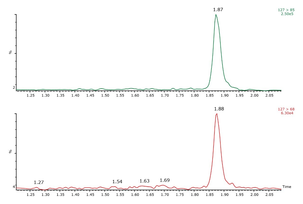 Rapid Method to Detect Melamine in Liquid Milk and Infant Formula Using ...