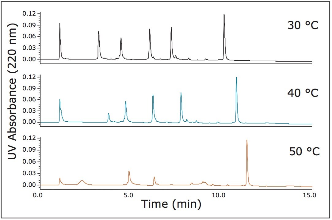 Method Development for Hydrophobic Interaction Chromatography (HIC ...