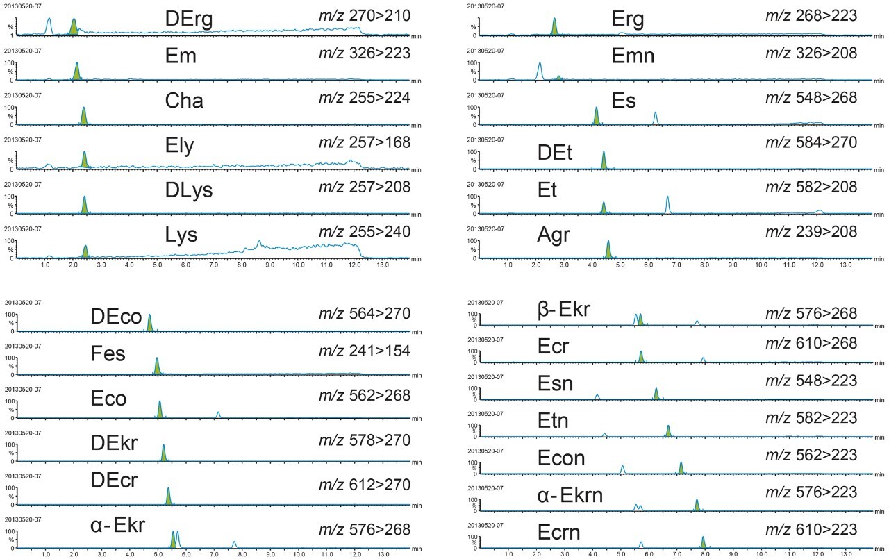 Analysis of Ergot Alkaloids in Cereal Samples by Liquid Chromatography ...