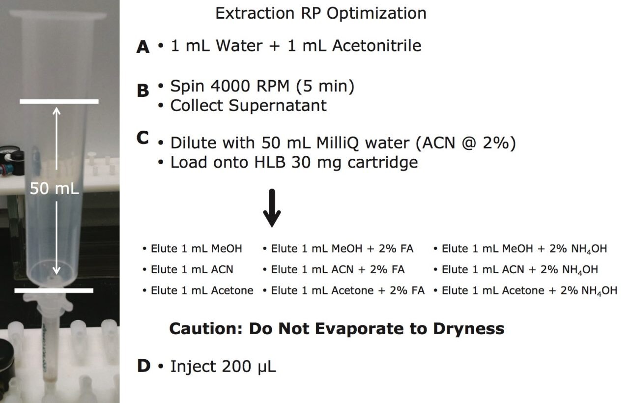 Illicit Drug Analysis in Urine Using 2D LC-MS/MS for Forensic ...
