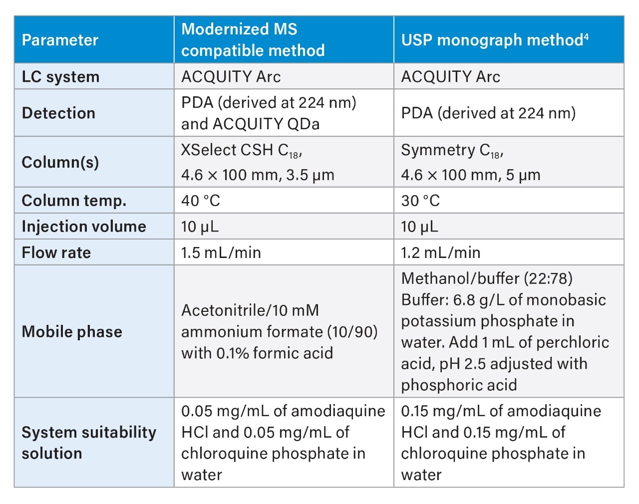 Lessons from COVID-19: Verifying Performance of an HPLC-UV Method with ...