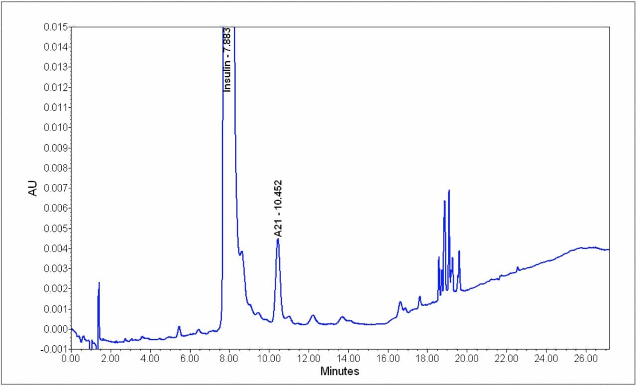 Transfer of the USP Human Insulin Related Compounds HPLC Method to the ...