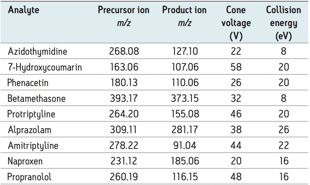 A Simplified Solid Phase Extraction (SPE) Protocol for Bioanalysis ...