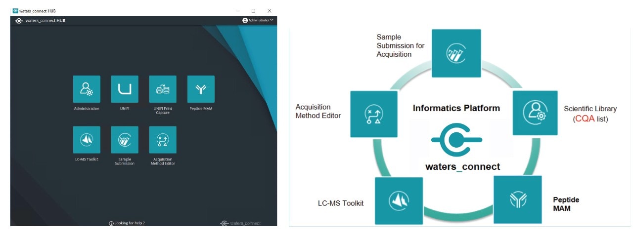 A Streamlined Compliant Ready Workflow For Peptide Based Multi Attribute Method Mam Waters