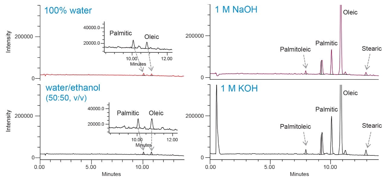 Determination of Fatty Acids in Polysorbate 80 Pharmaceutical Raw ...
