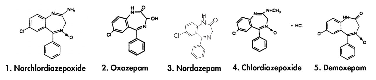 Chlordiazepoxide and Metabolites in Serum : Waters