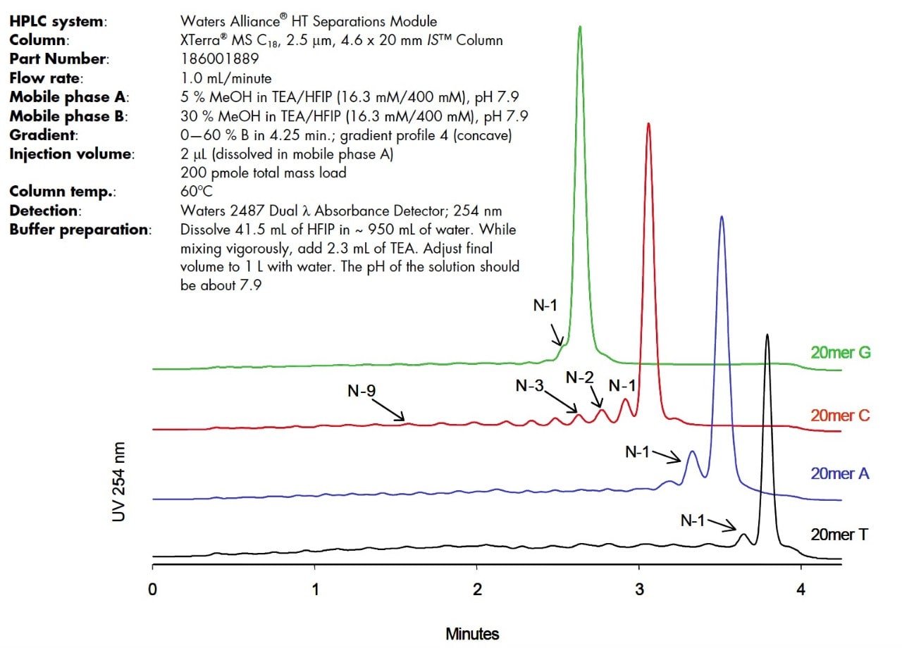 Evaluation of DNA Synthesis Quality Using Ion-Pair Reversed-Phase High ...