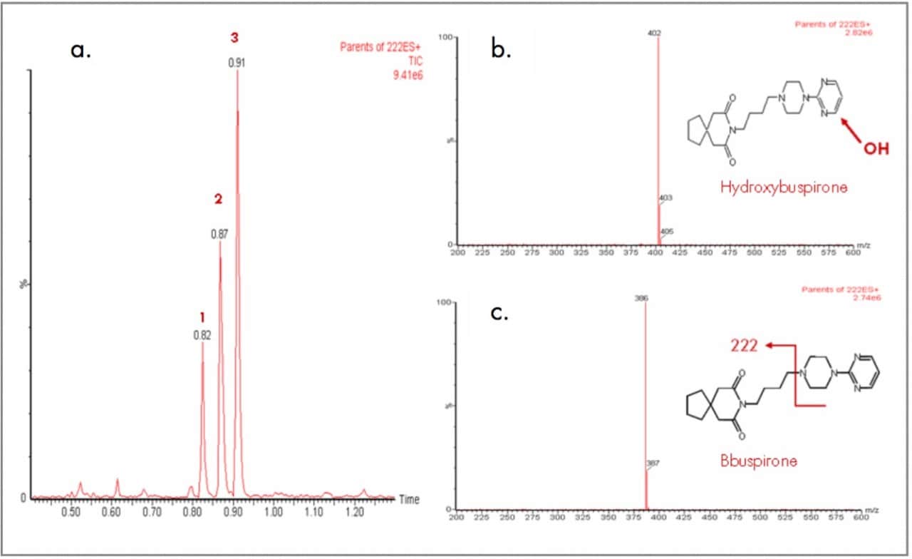 High Throughput Metabolite ID Using Precursor Ion Scan and Neutral Loss ...