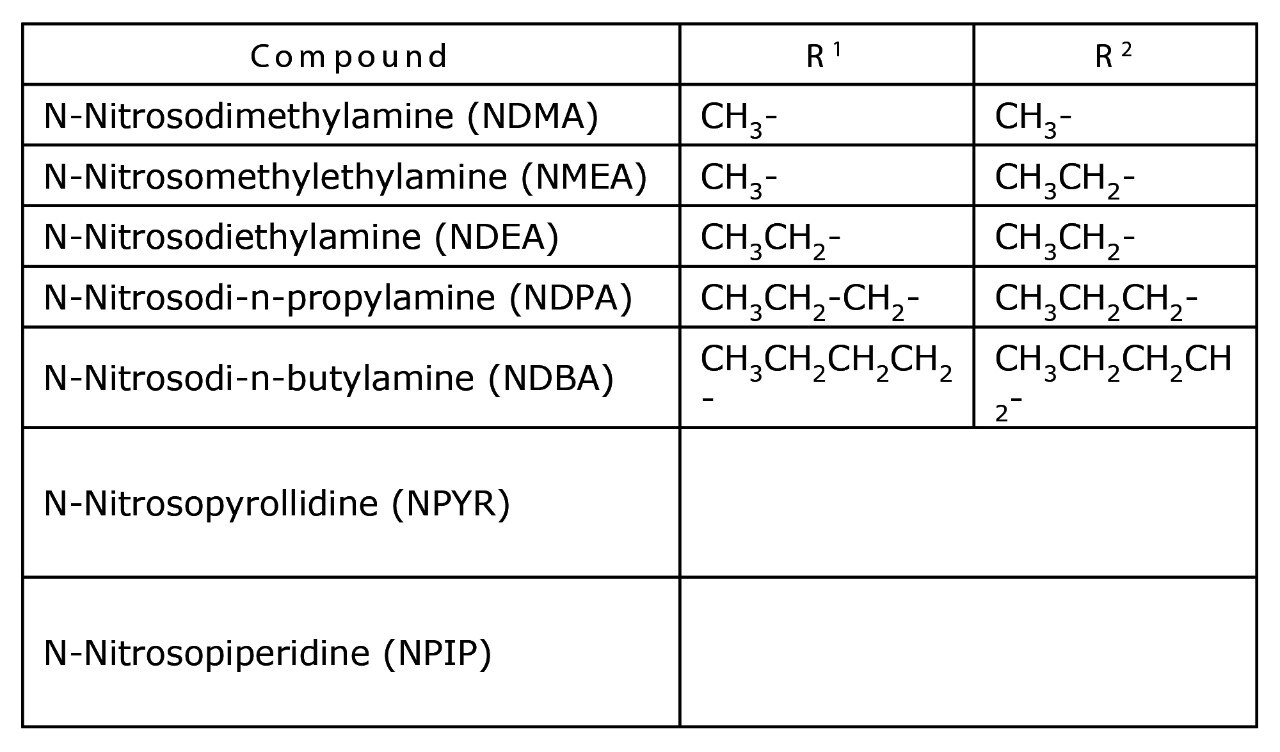 Complete System Solution for the Determination of N-Nitrosamines in ...